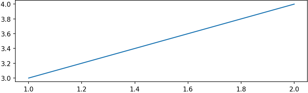 Appropriate figure sizes — tueplots documentation